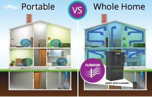 Home air filtration system store